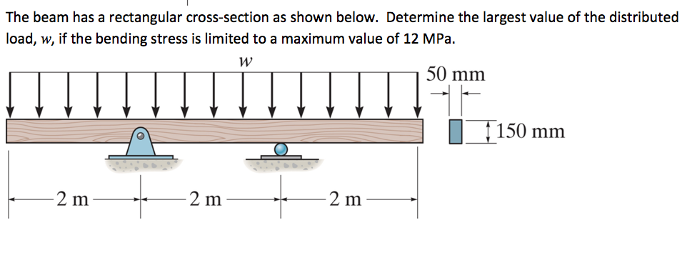 Solved The beam has a rectangular cross-section as shown | Chegg.com