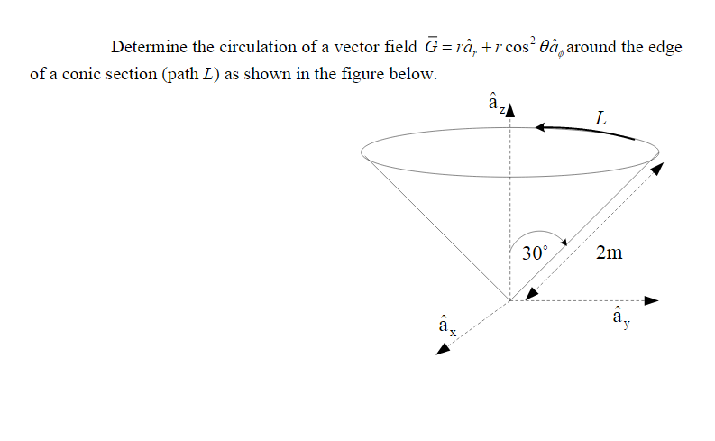 Solved Determine the circulation of a vector field G = rar + | Chegg.com