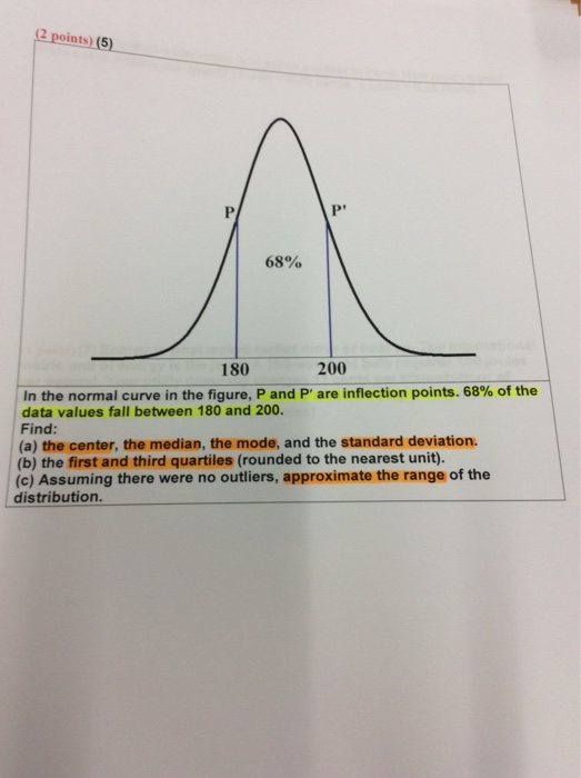 Solved In the normal curve in the figure, P and P' are | Chegg.com
