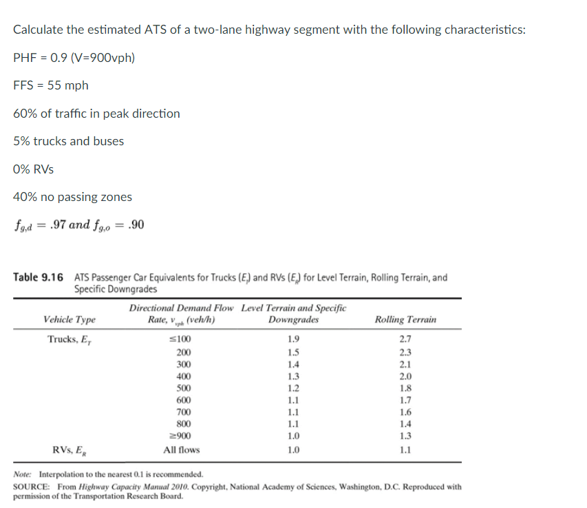 Solved Calculate the estimated ATS of a two-lane highway | Chegg.com