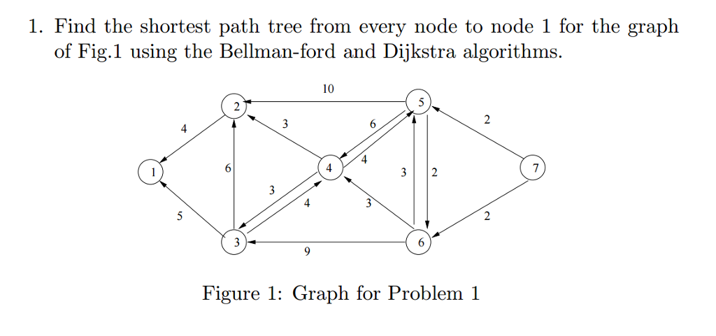 Solved 1. Find the shortest path tree from every node to | Chegg.com