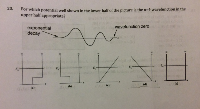 Solved For which potential well shown in the lower half of | Chegg.com