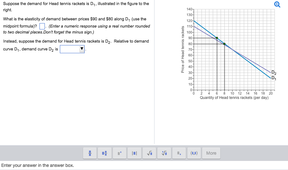 Solved Suppose the demand for Head tennis rackets is D_1, | Chegg.com