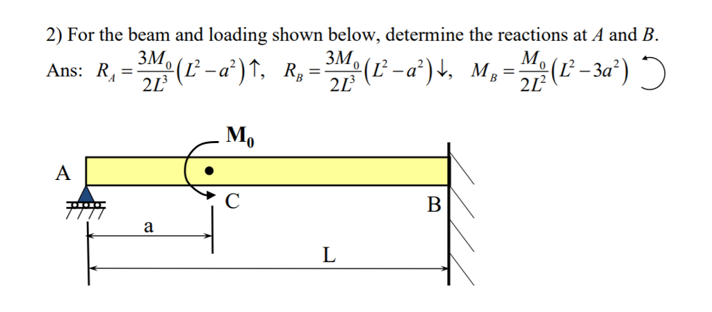 Solved For the beam and loading shown below, determine the | Chegg.com