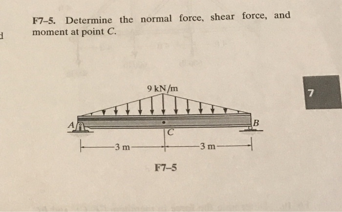 Solved Determine the normal force, shear force, and moment | Chegg.com
