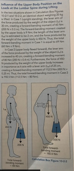 Influence of the Upper Body Position on the Loads at | Chegg.com