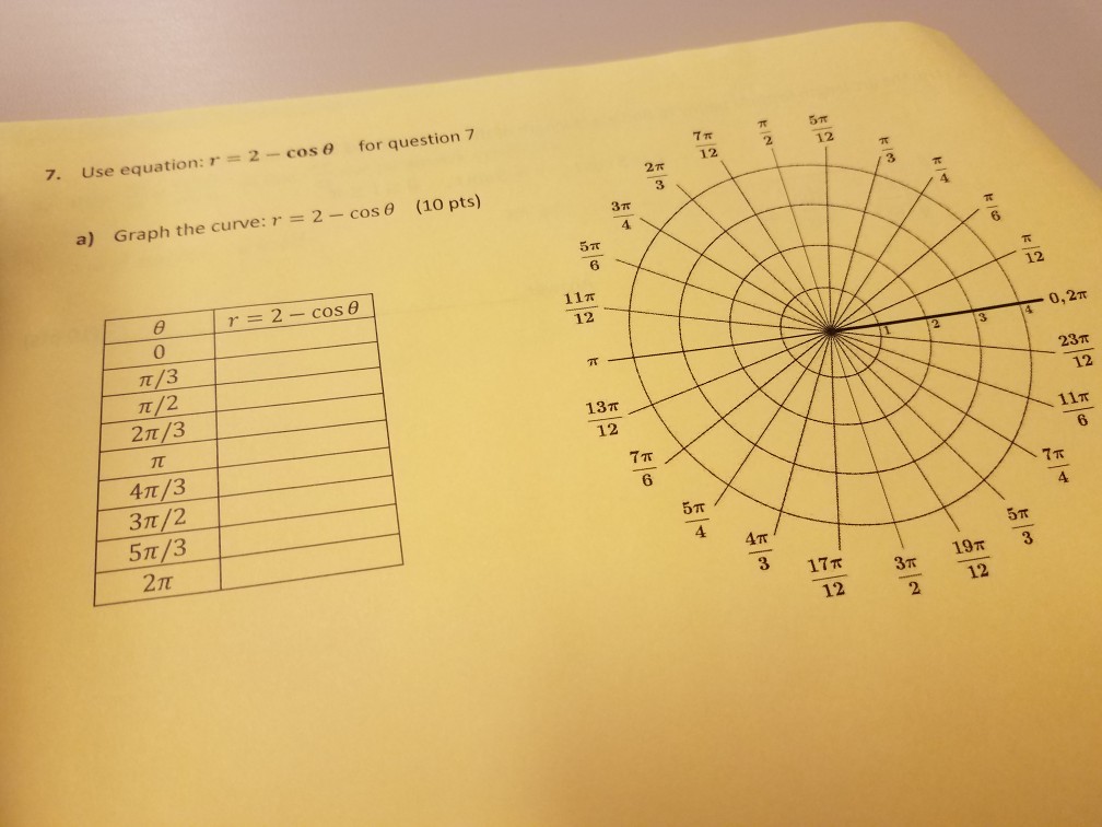 Solved 7. Use equation: r = 2-cos ? for question 7 12 2m 12 | Chegg.com