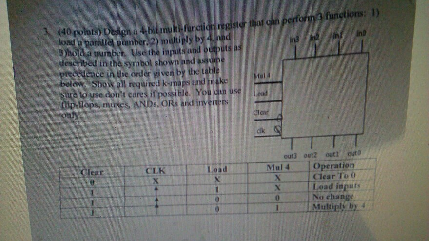 Design a 4-bit multi-function register that can | Chegg.com