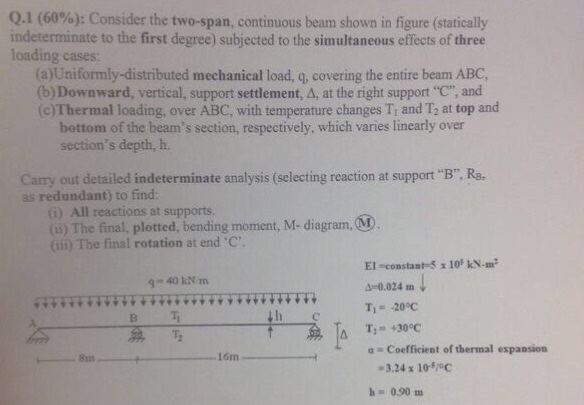 Consider the two-span, continuous beam shown in | Chegg.com