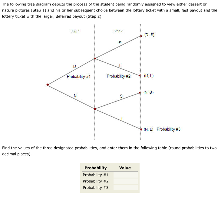 Solved Aa Aa E. 10. Probabilities using a tree diagram, | Chegg.com