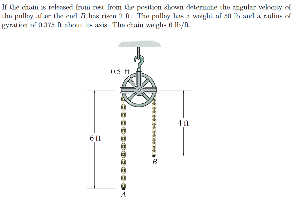 Solved If the chain is released from rest from the position | Chegg.com