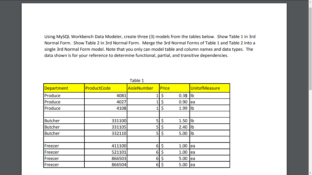 Solved Part one: Examine the attached unnormalized tables. | Chegg.com Solved Part one: Examine the attached unnormalized tables. | Chegg.com