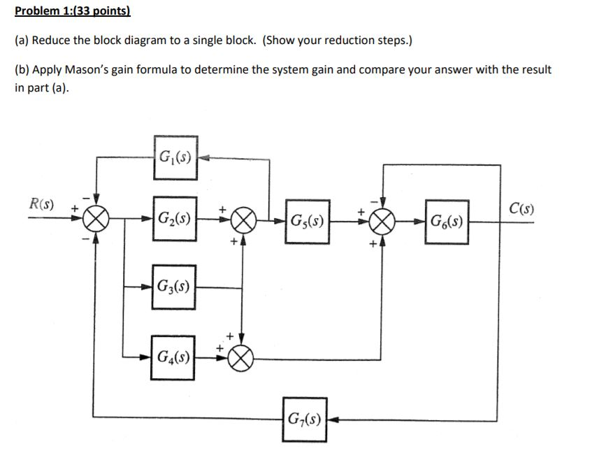 Solved For part (a), please use the block reduction method, | Chegg.com