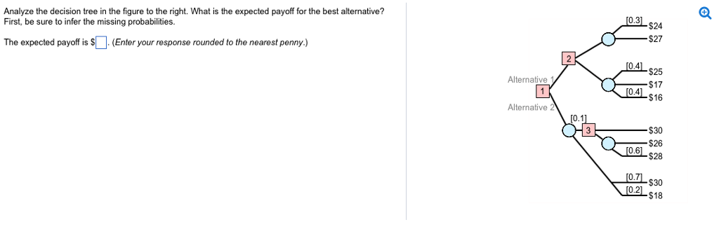 Solved Analyze the decision tree in the figure to the right. | Chegg.com