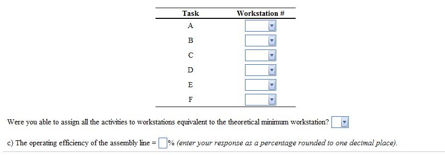 Solved Were you able to assign all the activities to | Chegg.com