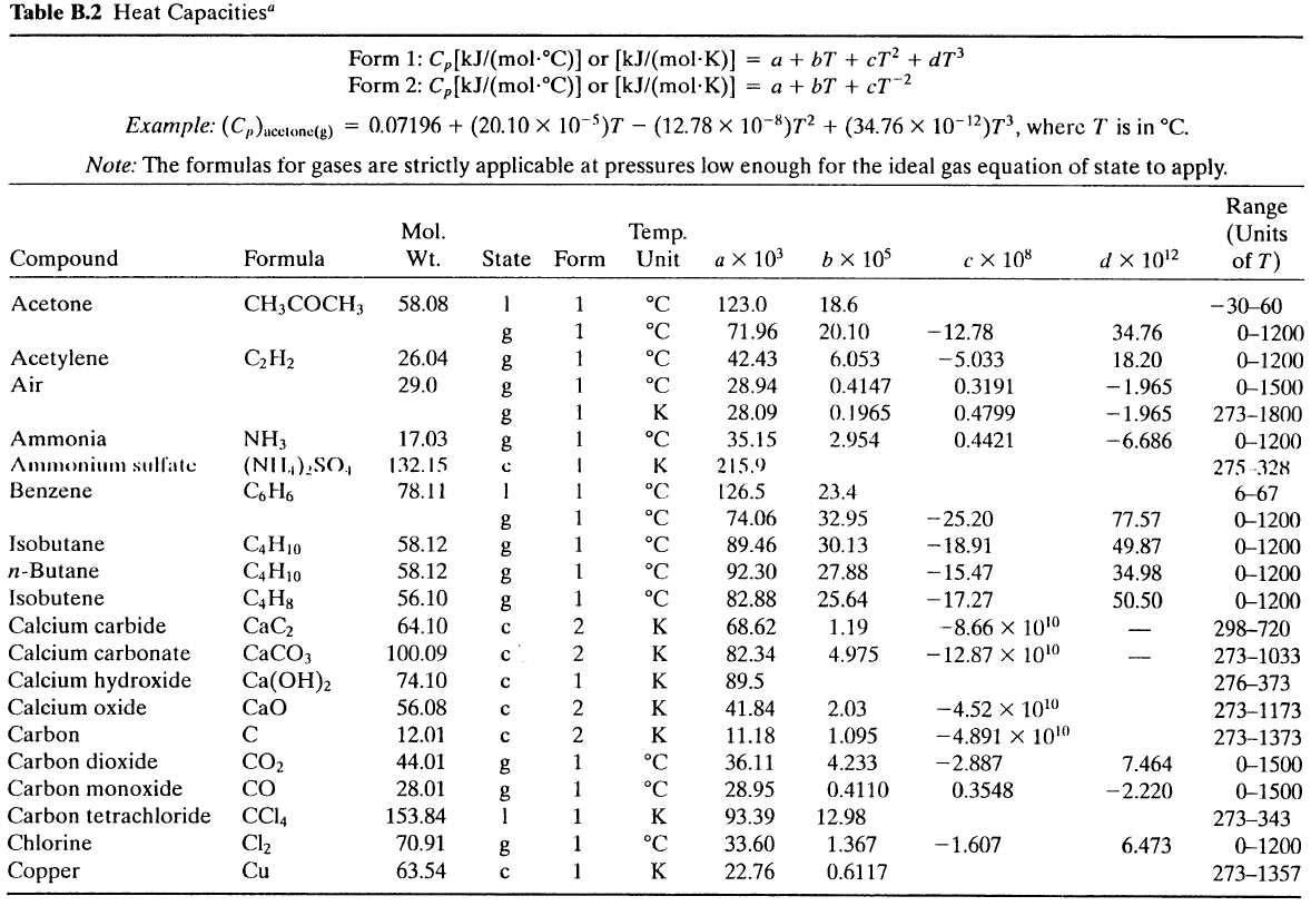 Solved a) What is the heat capacity of liquid n-hexane at | Chegg.com