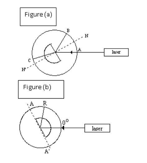 Solved A circular scale used to study reflection and | Chegg.com