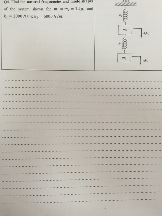 Solved Find the natural frequencies and mode shapes of the | Chegg.com