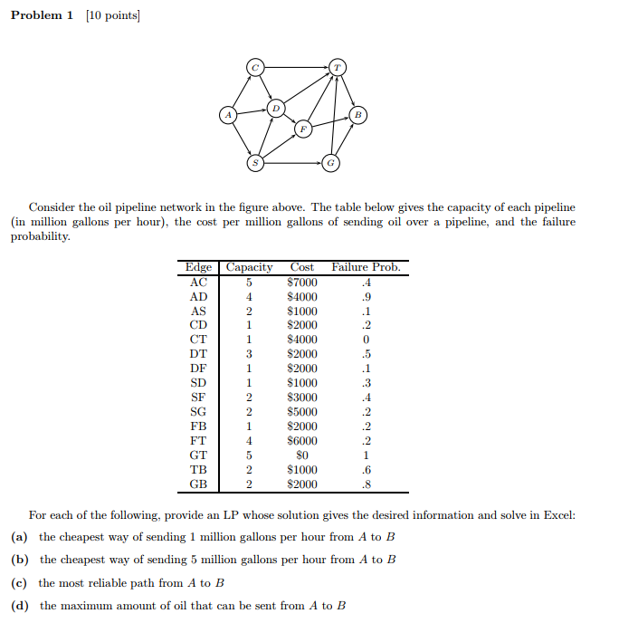 Problem 1 [10 points] Consider the oil pipeline | Chegg.com