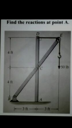 Solved Find the reaction at point A. | Chegg.com