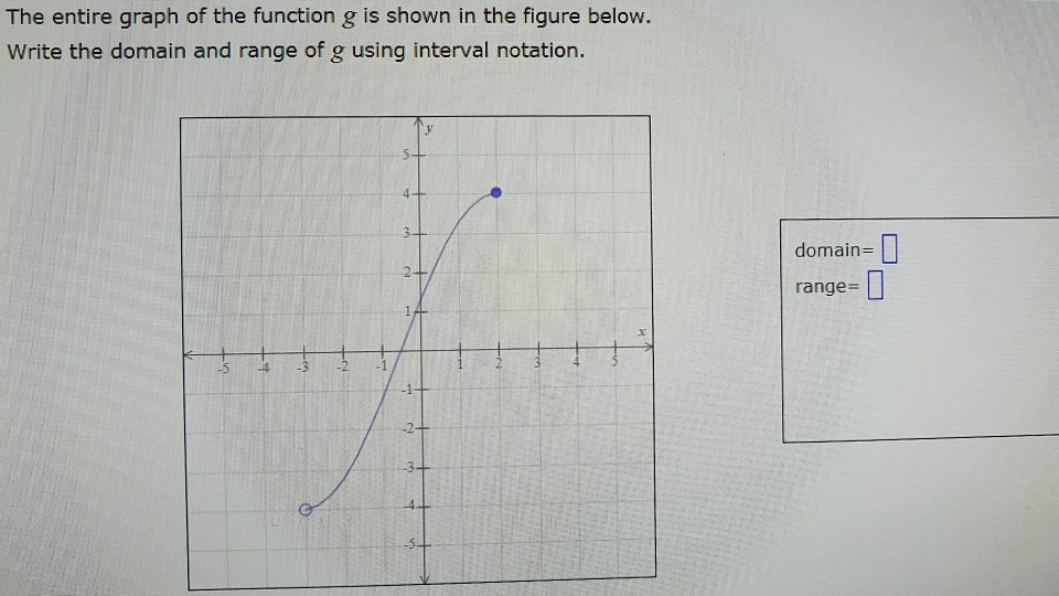 Solved The entire graph of the function g is shown in the | Chegg.com