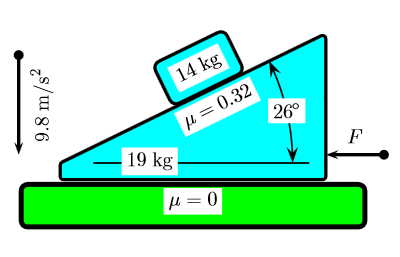 Solved Given: The friction between the block with mass 14 | Chegg.com