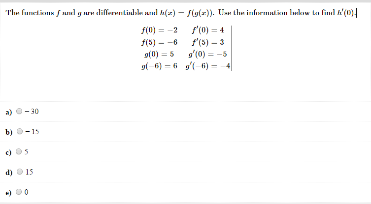 Solved The functions f and g are differentiable and h (z) = | Chegg.com