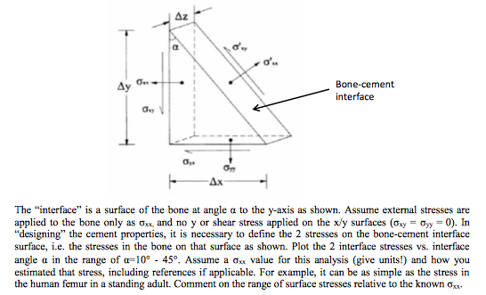 Solved Az Ay Bone-cement interface 예. On Ax The "interface" | Chegg.com