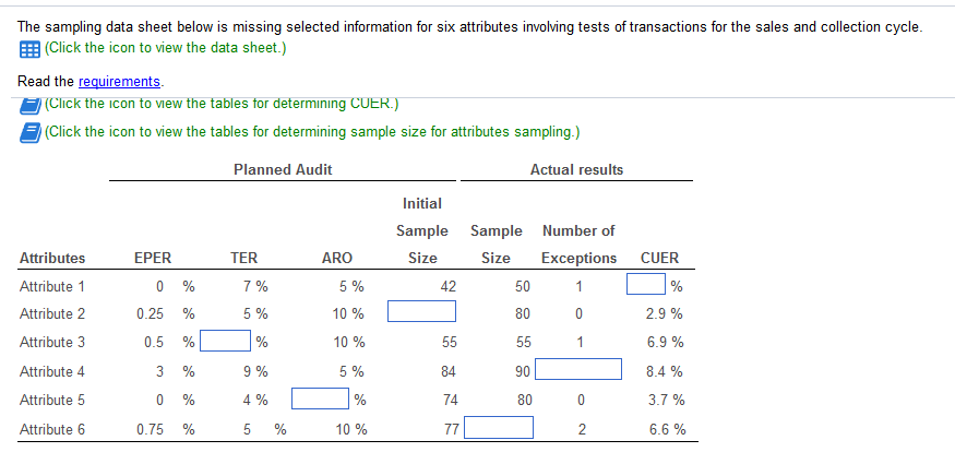 The sampling dat sheet below is missing selected | Chegg.com
