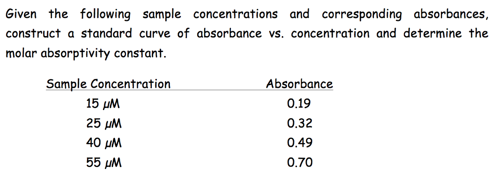 Solved Given the following sample concentrations and | Chegg.com