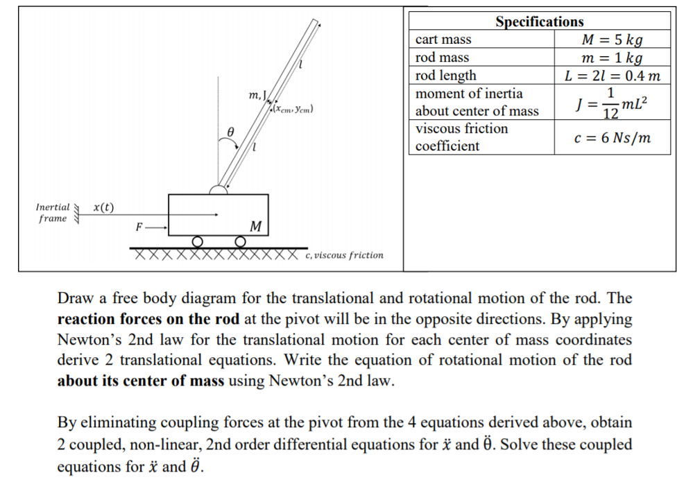 Solved Specifications cart mass rod mass rod length moment | Chegg.com