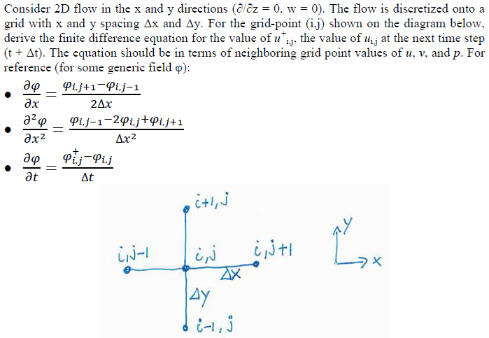 Consider 2D flow in the x and y directions (?/?z = 0, | Chegg.com