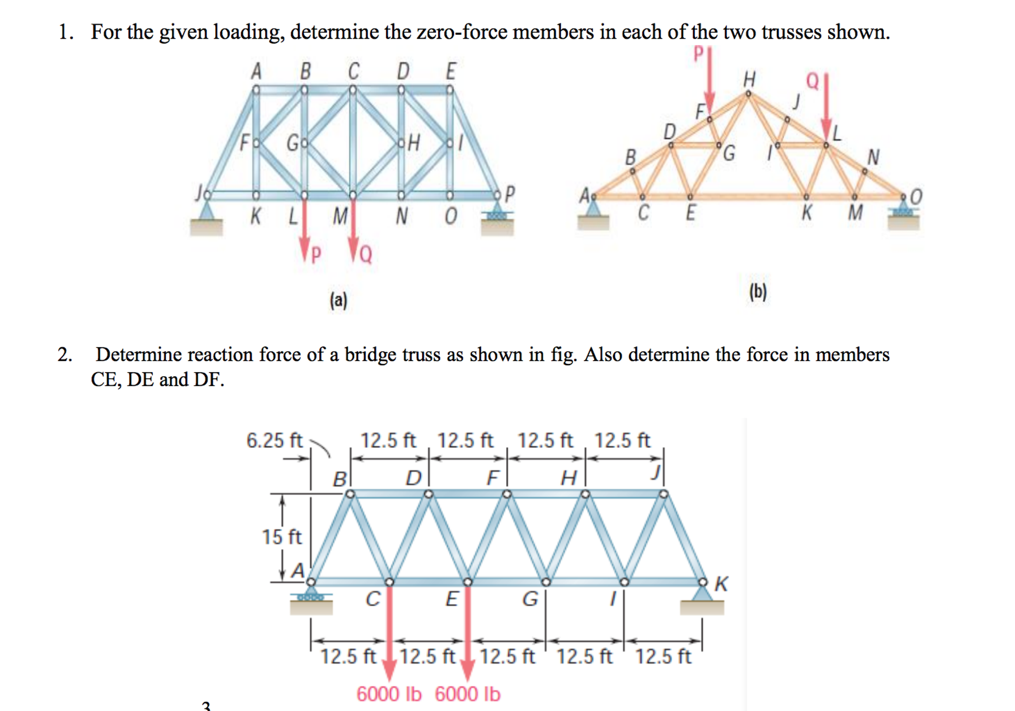 For The Given Loading Determine The Zero Force 