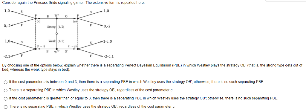 Consider again the Princess Bride signaling game. The | Chegg.com