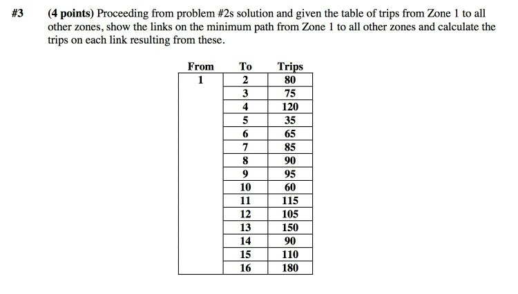 Solved (4 points) Consider the 16-node network with travel | Chegg.com
