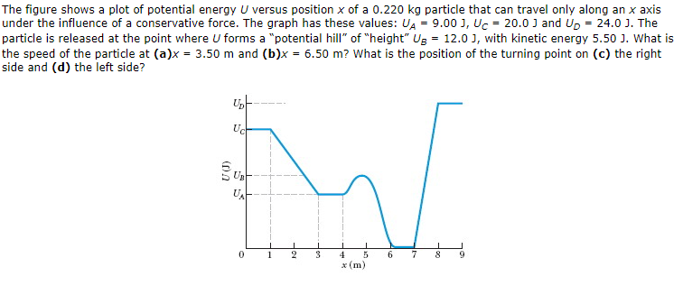 Solved The figure shows a plot of potential energy U versus | Chegg.com
