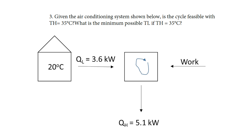Solved 3. Given the air conditioning system shown below, is | Chegg.com
