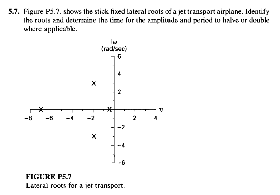 Solved Figure P5.7. shows the stick fixed lateral roots of a | Chegg.com