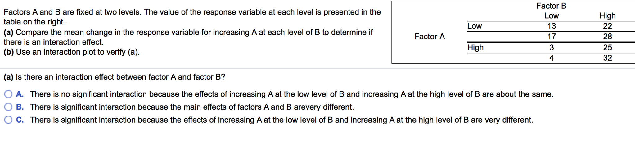 Solved Factors A and B are fixed at two levels. The value of | Chegg.com