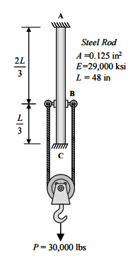 Compute the following for the hoist structure shown | Chegg.com