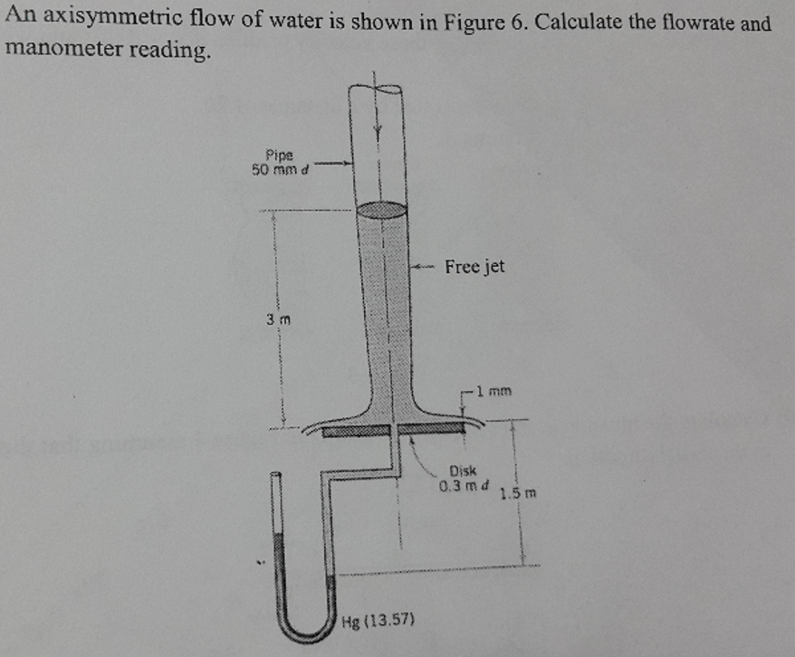 Solved axisymmetric flow of water is shown in Figure 6. | Chegg.com