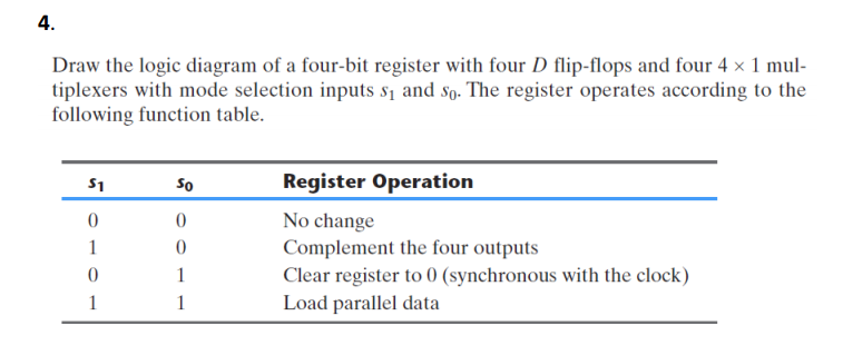 Solved 4. Draw the logic diagram of a four-bit register with | Chegg.com