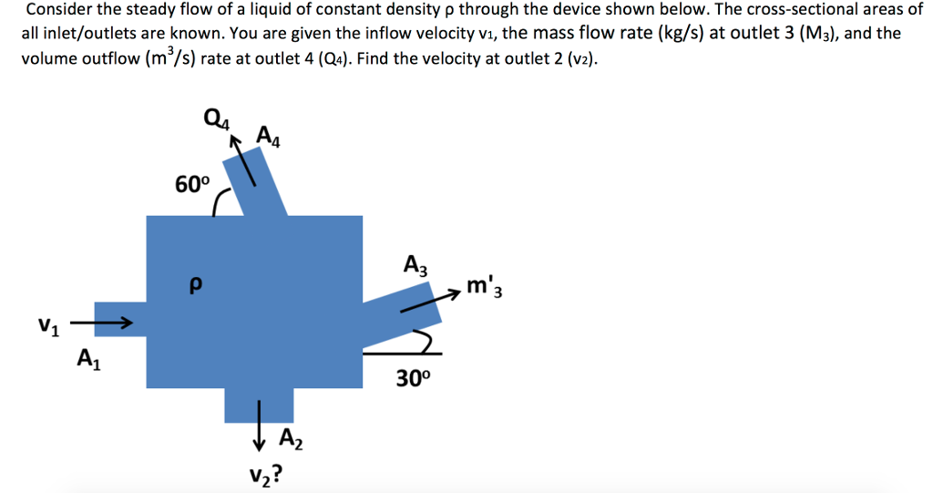 Solved Consider the steady flow of a liquid of constant | Chegg.com