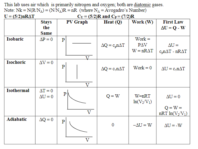 Solved Prelab 1: For each of the processes listed determine | Chegg.com