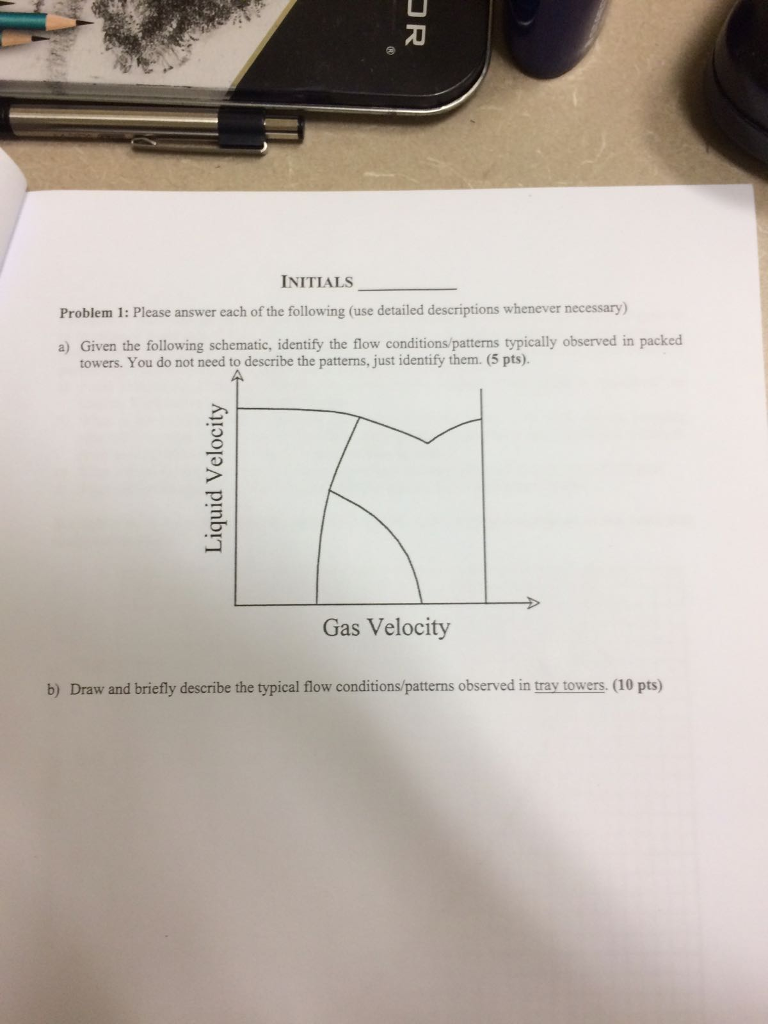 Solved INITIALS Problem 1: Please answer each of the | Chegg.com