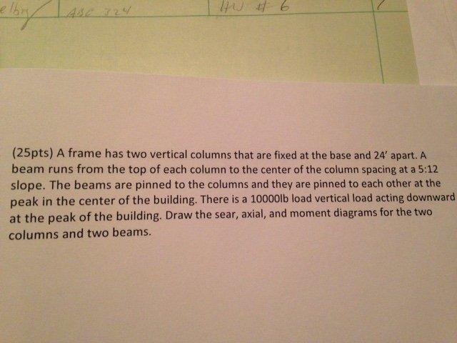 A frame has two vertical columns that are fixed at | Chegg.com