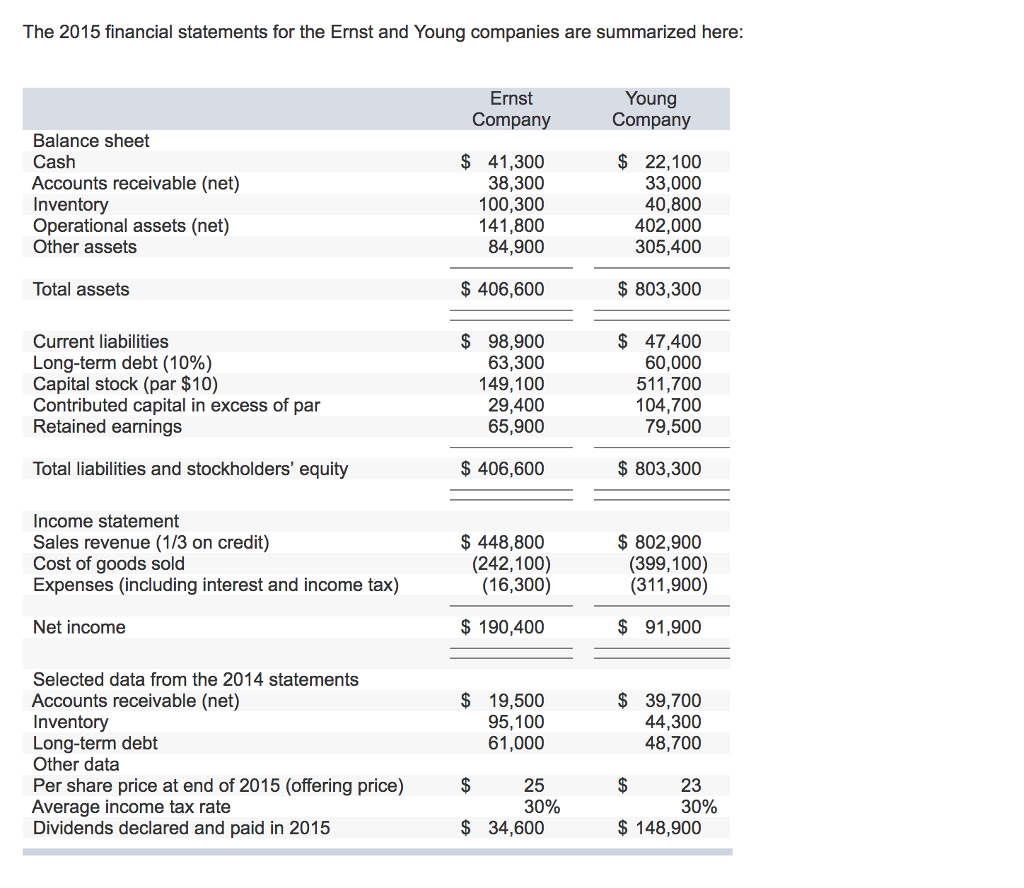 The 2015 financial statements for the Ernst and Young | Chegg.com