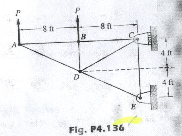 Solved Using the method of joints, calculate the force in | Chegg.com