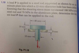 Solved A load P is applied to a steel rod supported as shown | Chegg.com