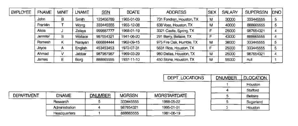 Solved I am populating a database with the | Chegg.com